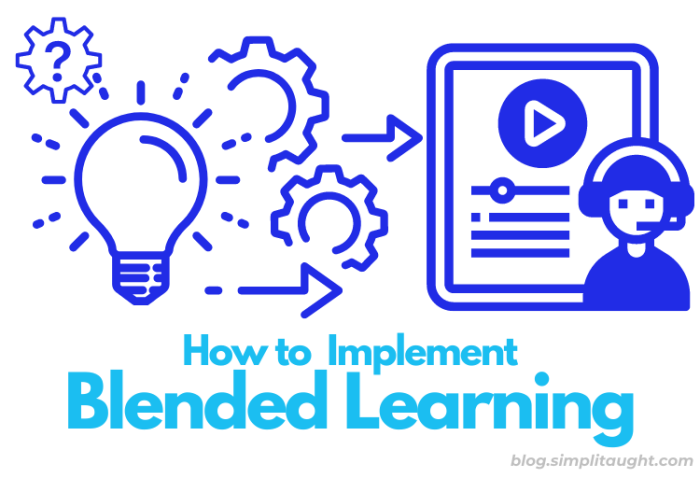 What is Blended Learning? A Comprehensive Guide 2025