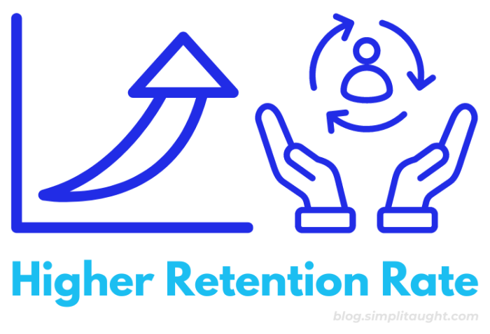 Why is Online Learning Effective? Top 8 Reasons