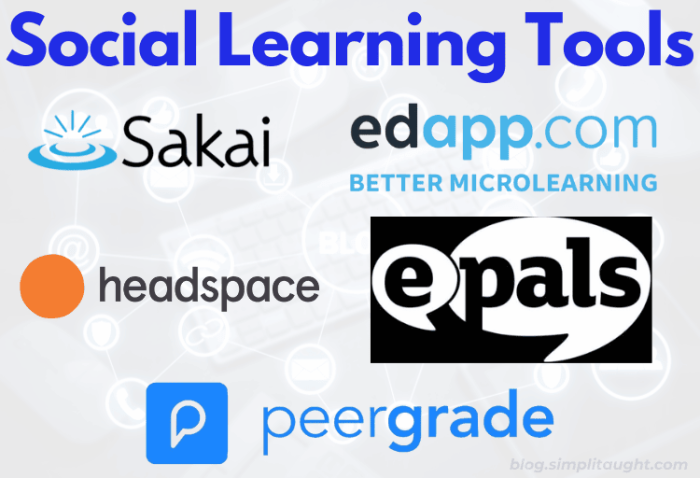 The Essential EdTech Tools for 2024 - SimpliTaught