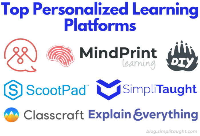 Top 7 Personalized Learning Platforms for Learners in 2025