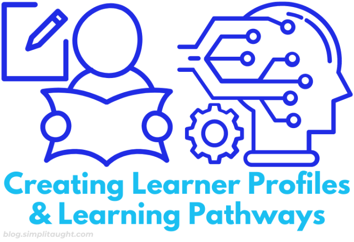 Understanding the Key Components of Personalized Learning