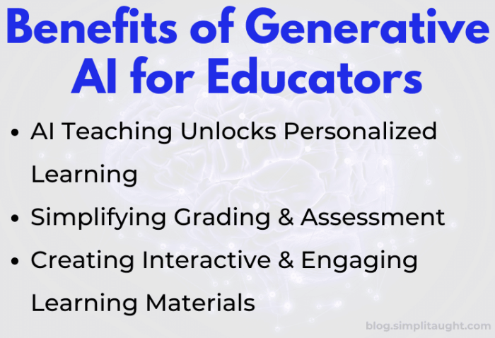 Power of Generative AI in Enhancing The Teaching Experience